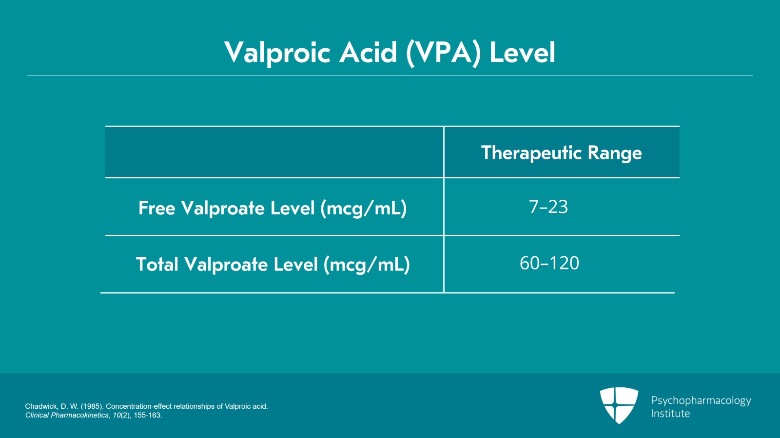 Valproate/Divalproex: Metabolism, Kinetics, and Warnings ...
